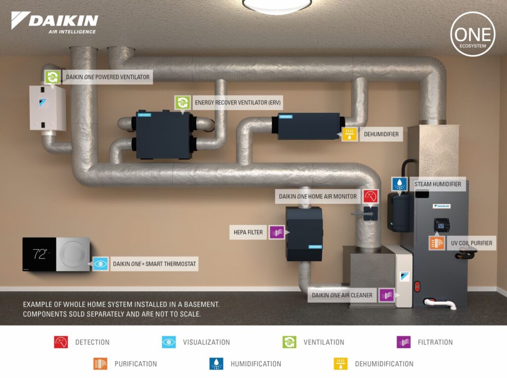 HVAC Technology Spotlight | St. Louis HVAC Contractor